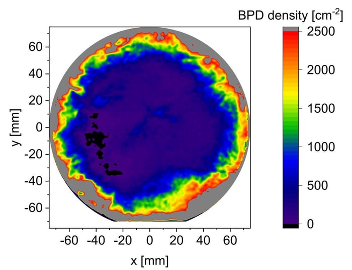 X-ray Topography Systems